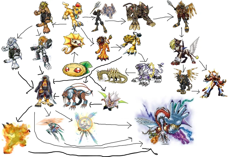 my perfect liollmon evolution line ver 2 | Fandom