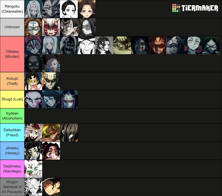 My Demon Slayer Tierlist | Fandom