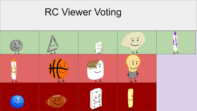 BFDI 12 RCs viewer voting 3 (vote to eliminate) | Fandom