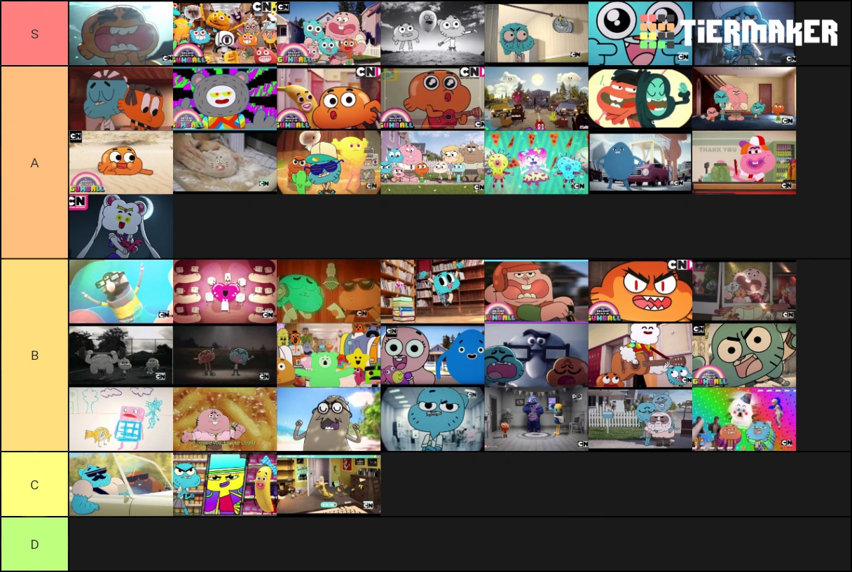 My TAWOG Songs Tier List | Fandom