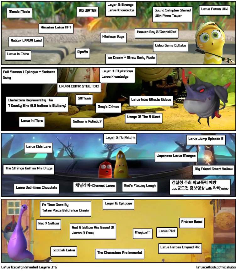 Discuss Everything About Larva animation Wiki | Fandom