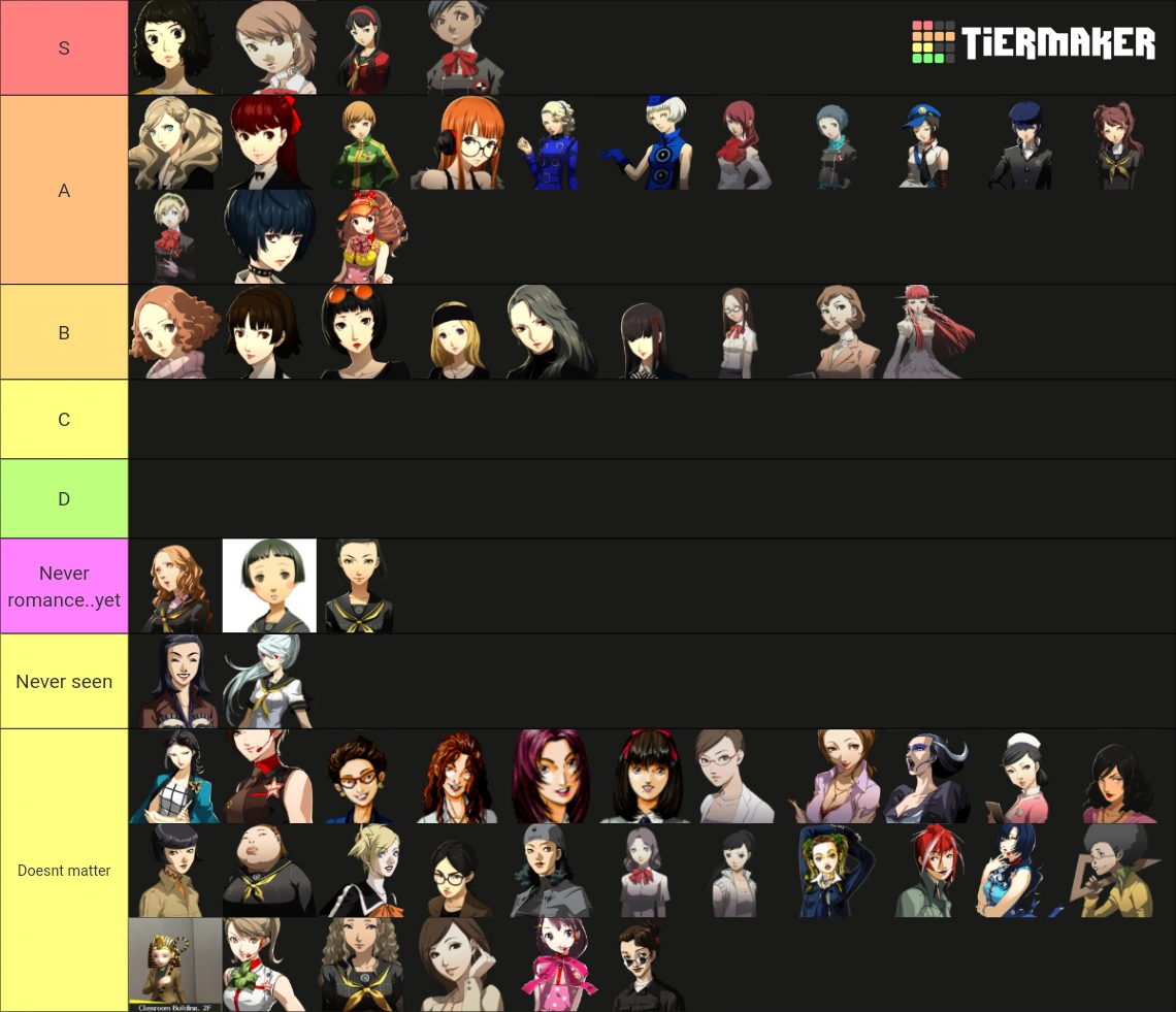 My official romance tier list persona 3-5 | Fandom