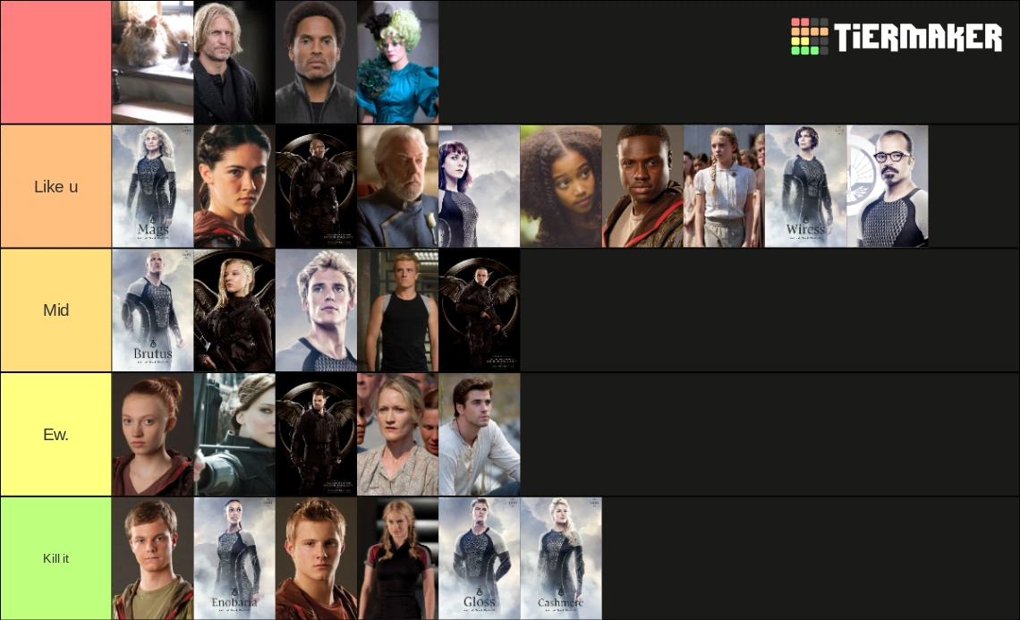 Basic Tier List | Fandom