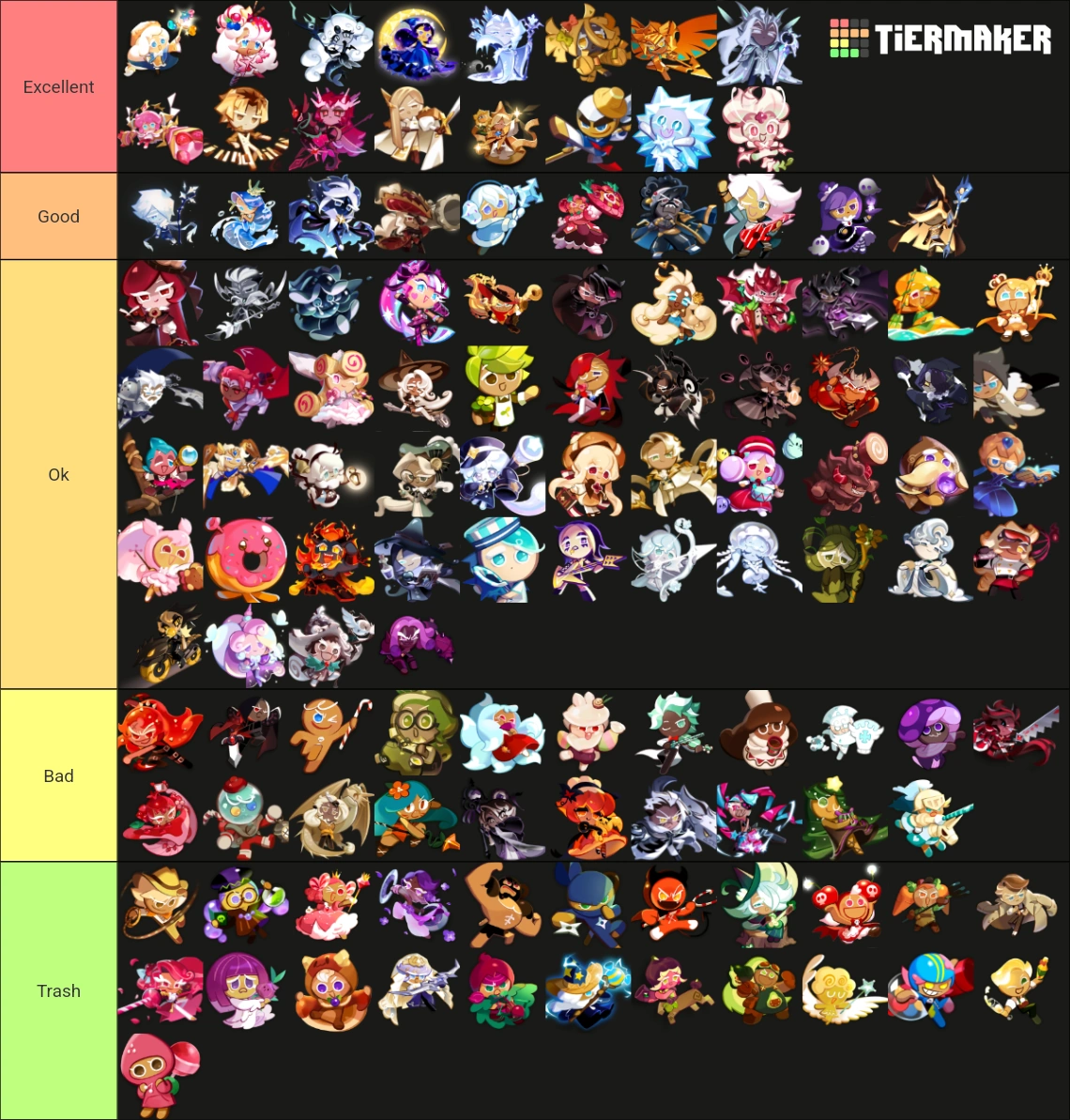 Tier List Updated once again...... | Fandom