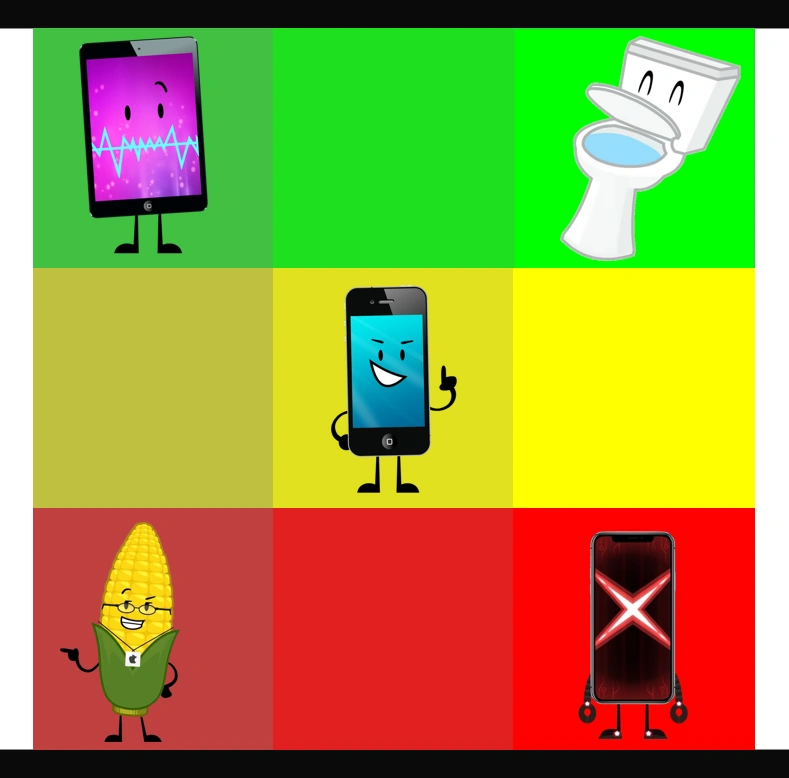 II alignment chart | Fandom