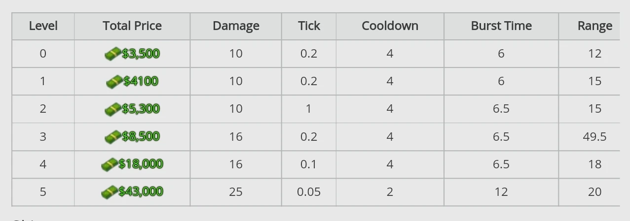 Accelerator fixed lol? | Fandom