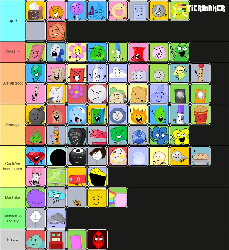 TPOT tier list | Fandom