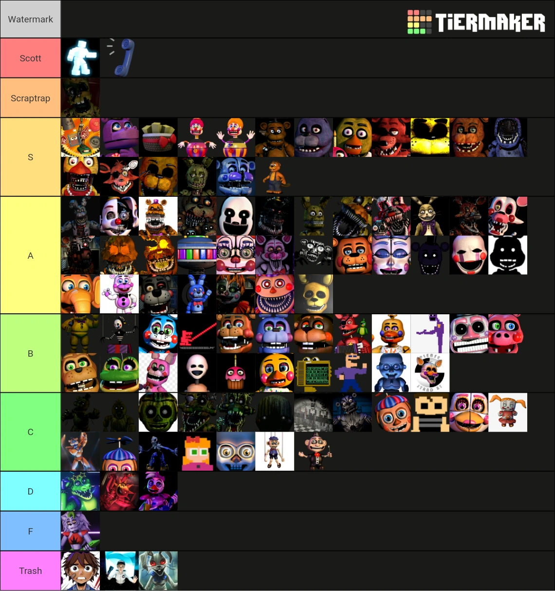 Fnaf Mega Tier List | Fandom