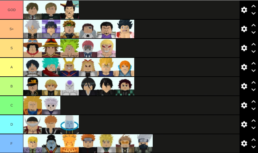 5* Tier list | Fandom