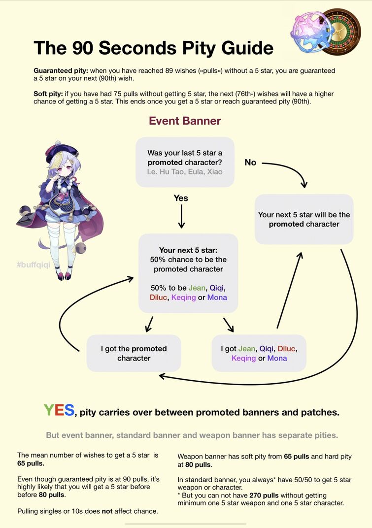 How to win 50/50? | Fandom