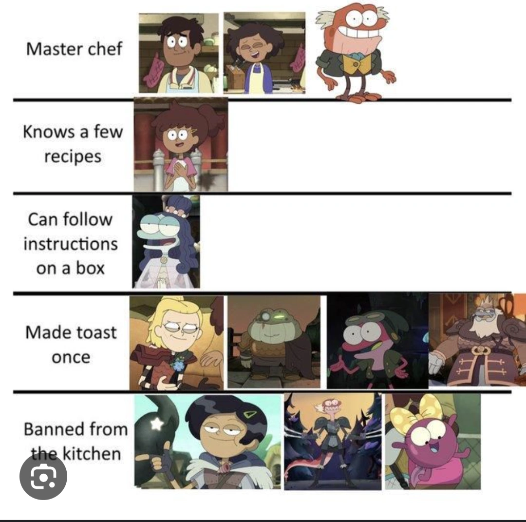 Amphibia probability chart memes | Fandom