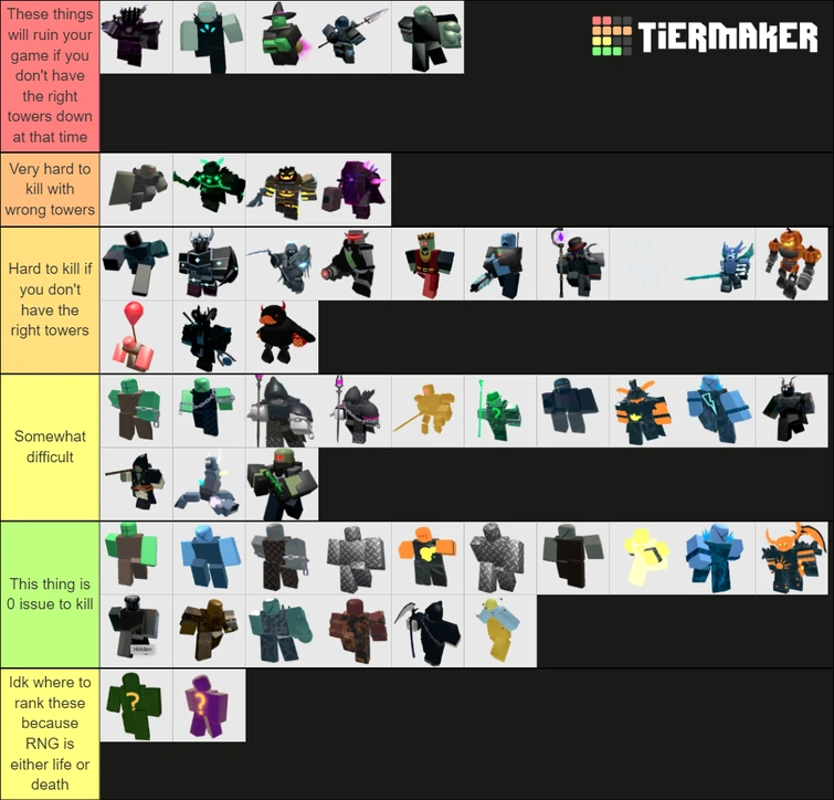 Enemy Tier List (Based off of how much difficulty I have/had killing ...