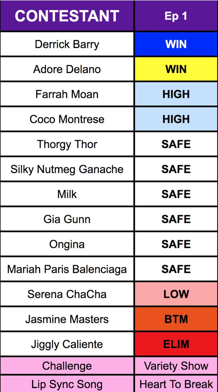 All Stars: Early Outs EP 2 Results - CLOSED | Fandom