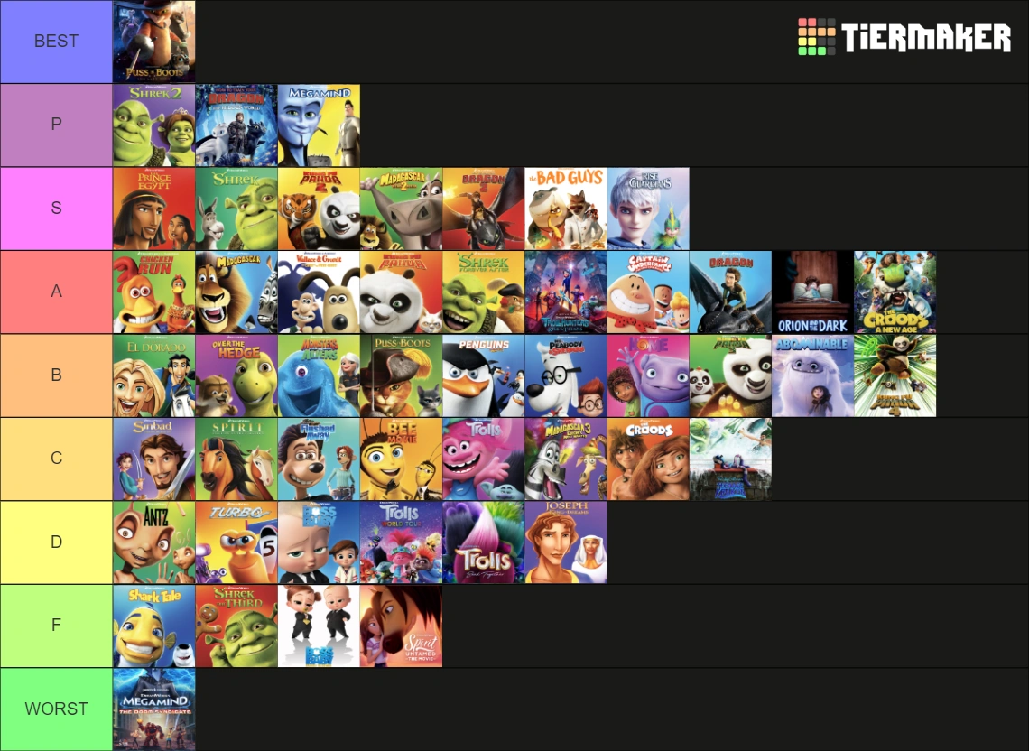 my tierlist (as of kfp4) | Fandom