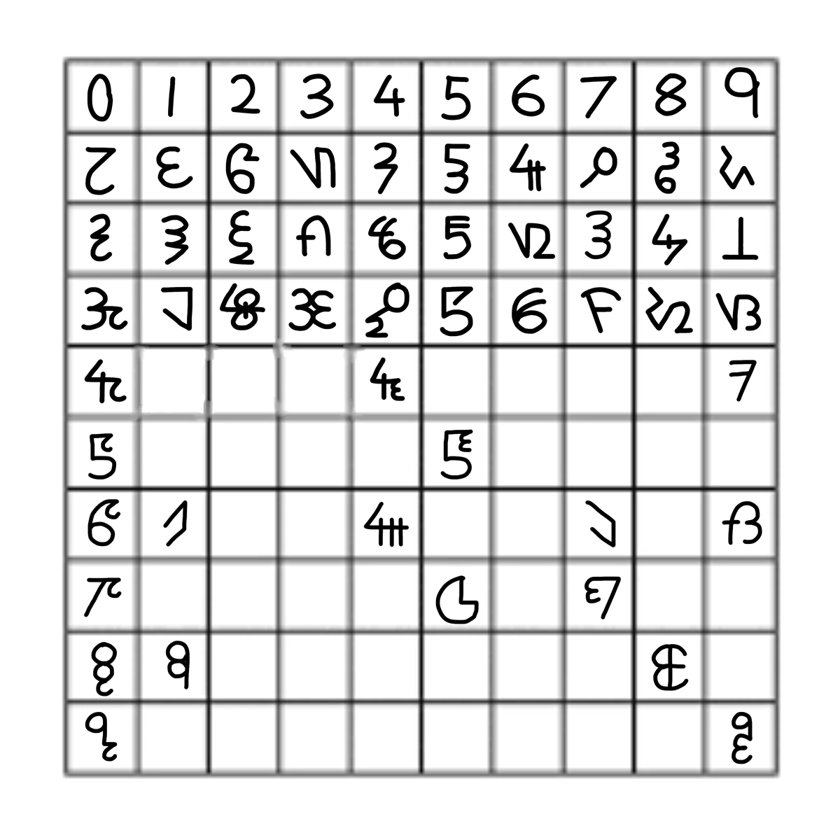My own number base system! | Fandom