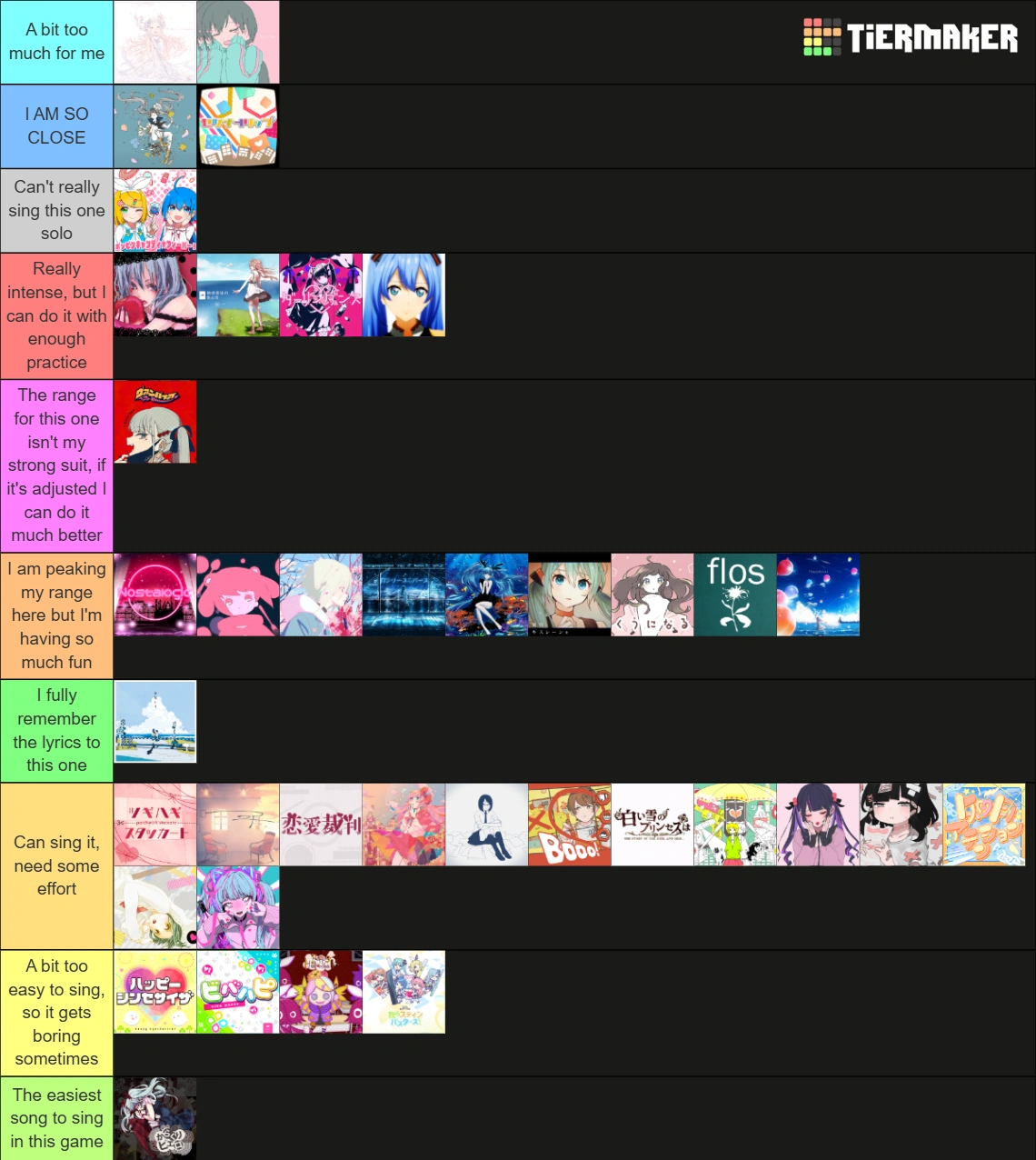 Tier list of how easy it is to sing MMJ covers for me. | Fandom