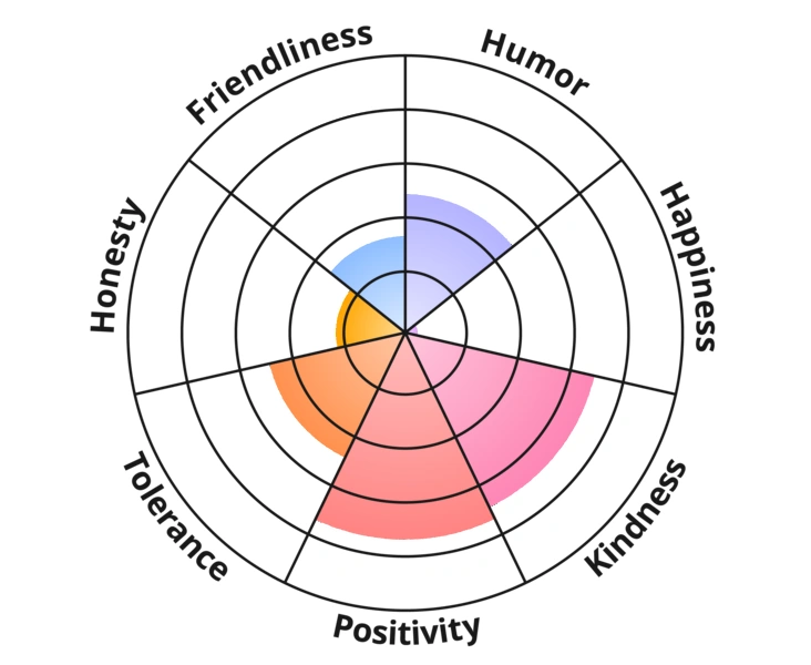 Good night homies and homos | Fandom