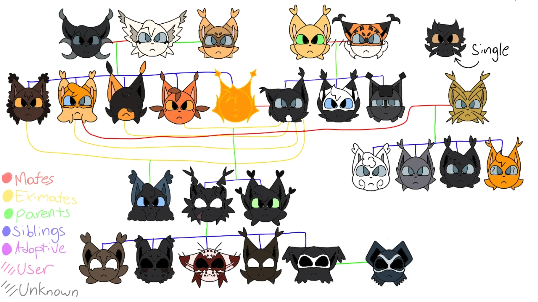 Outdated visual family tree | Fandom