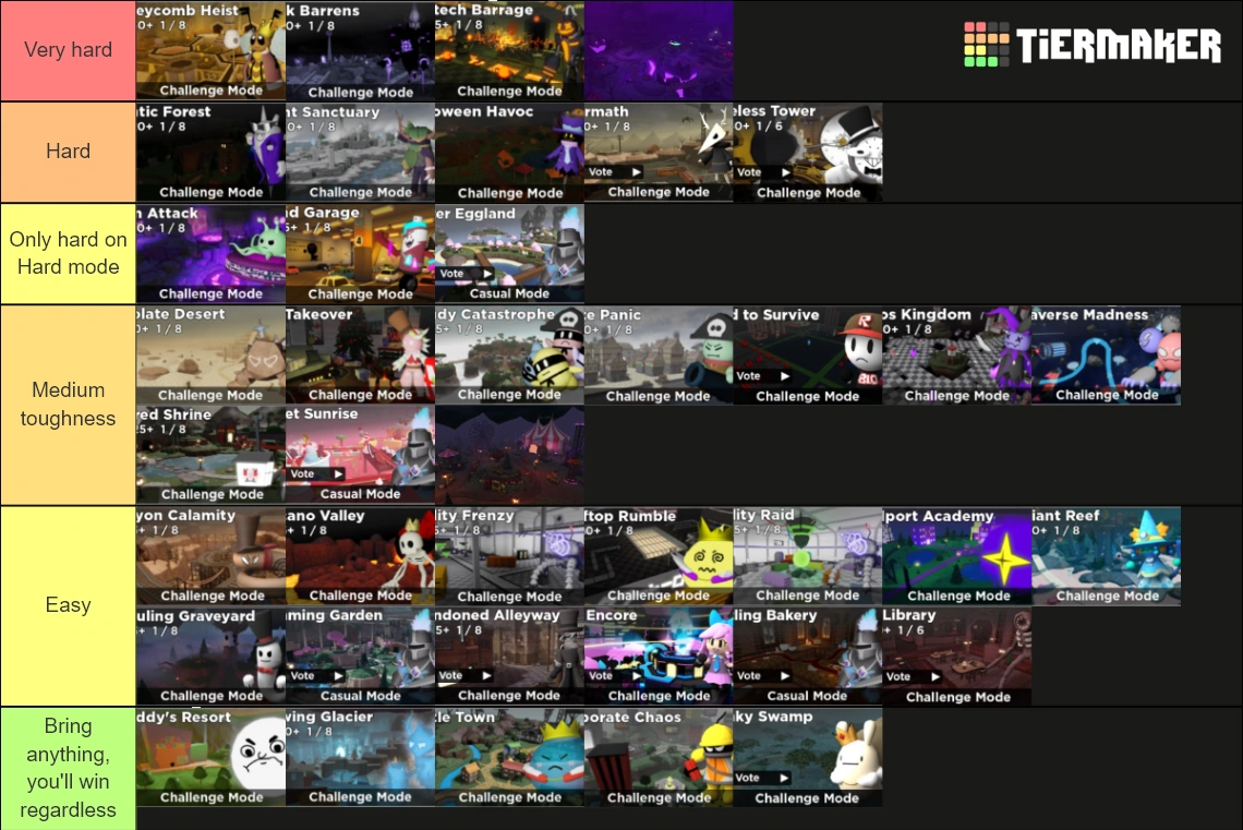 Maps ranking | Fandom