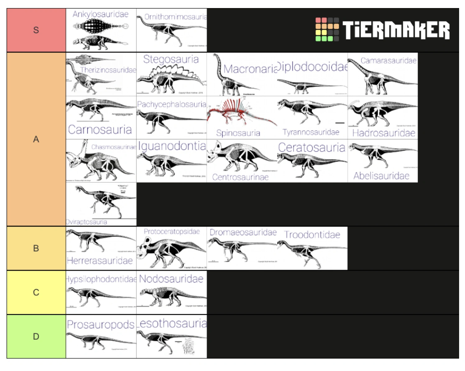 Favorite Dinosaur of Each Type | Fandom