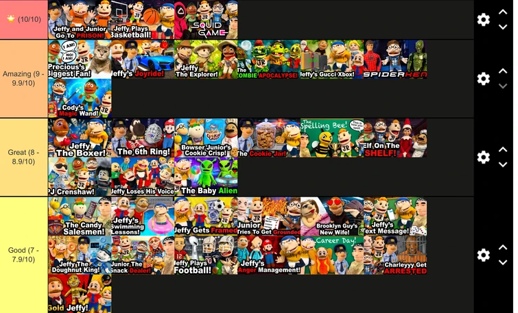 My Rating On Every SML 2021 Videos (excluding remakes) | Fandom