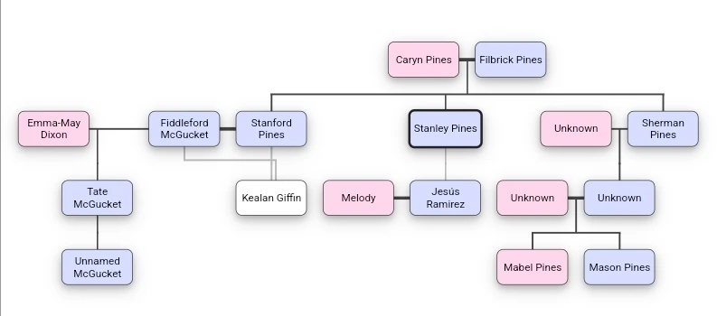 yo anyone else know the pain of | Fandom