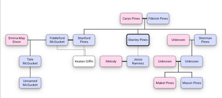 Discuss Everything About Gravity Falls Wiki | Fandom