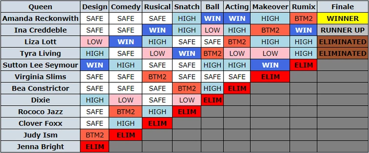 LUCAS'S DRAG RACE - Season 1, Season 2, Season 3 and All Stars 1 | Fandom