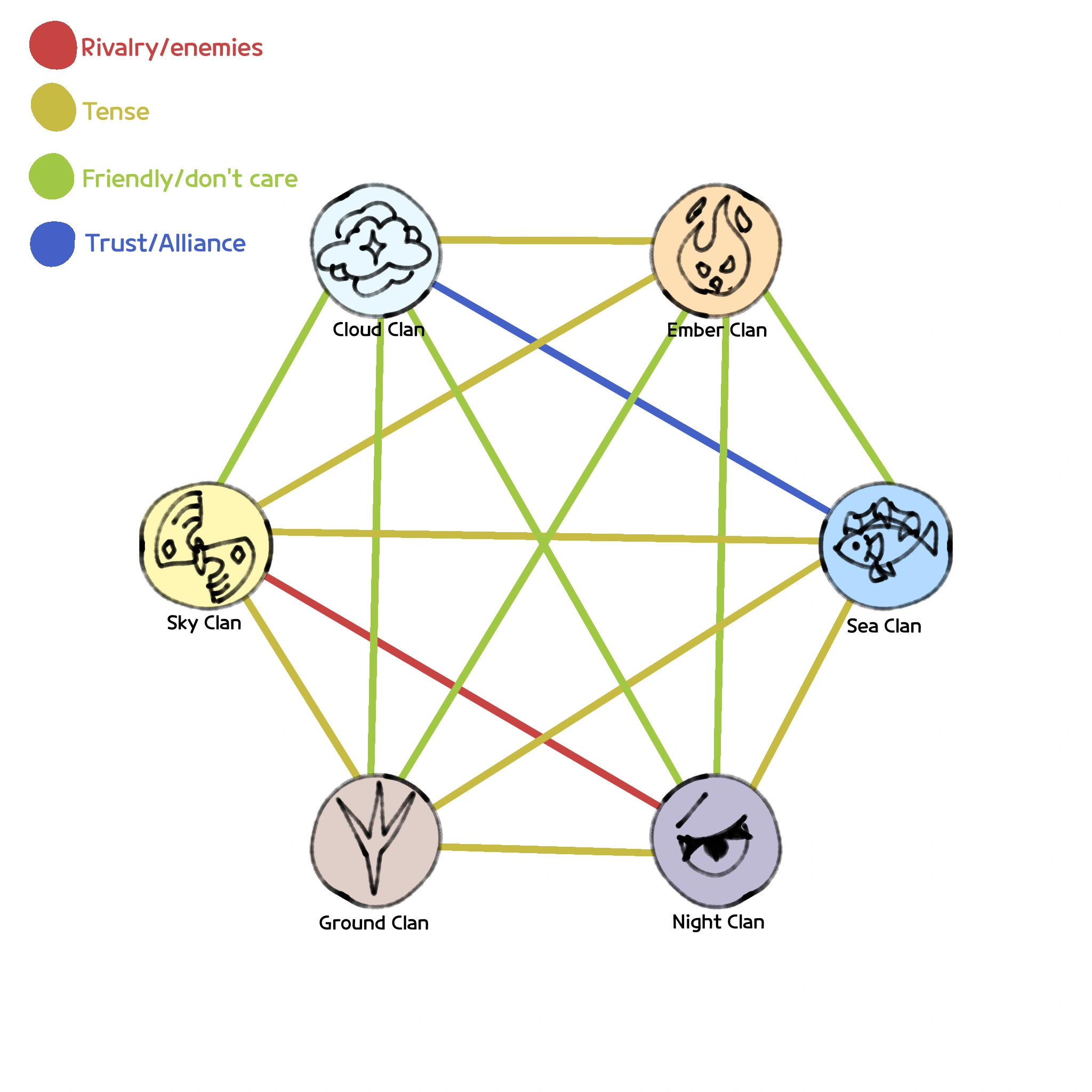 Harpy clan relationships | Fandom