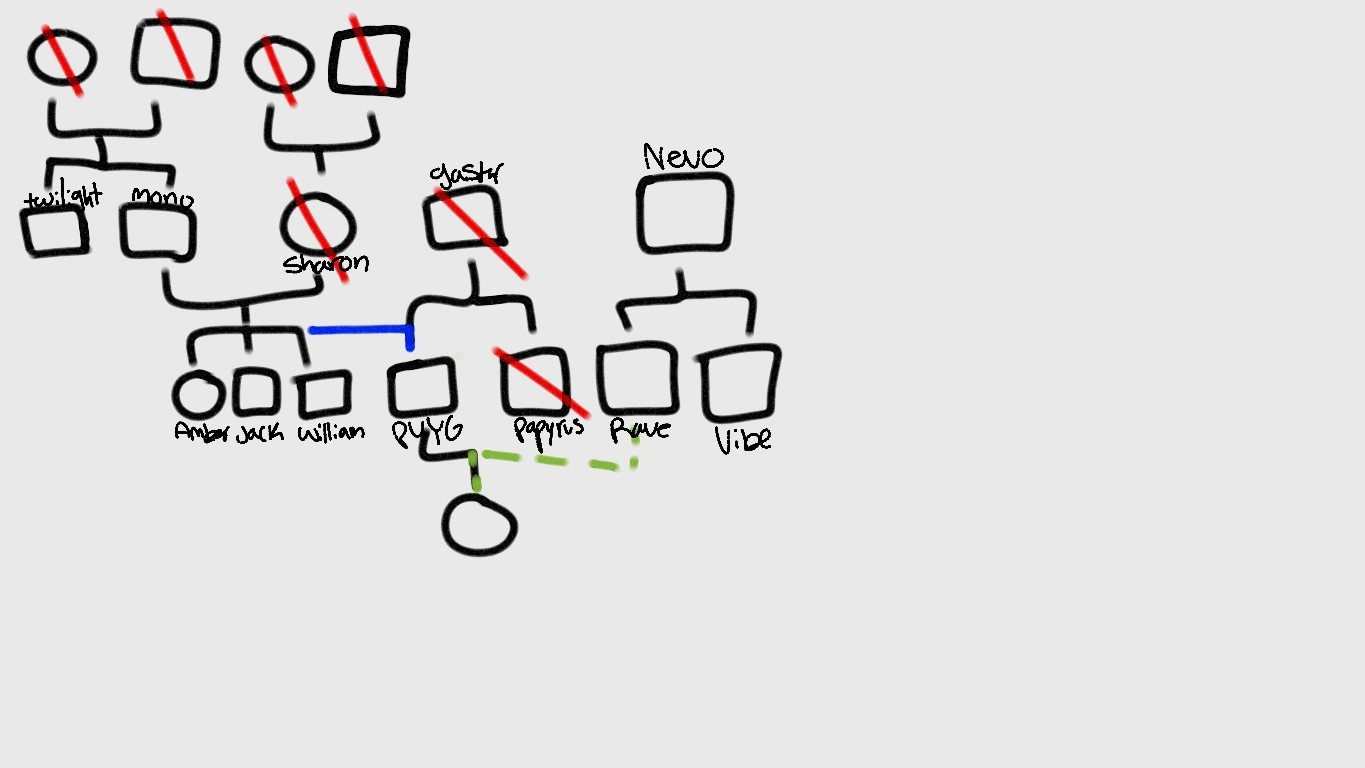 family tree been updated :> | Fandom