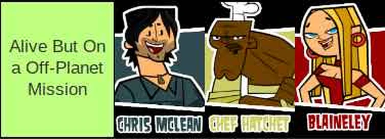 Chris, Chef, and Blaineley's Fate in Fallout: Total Drama? | Fandom