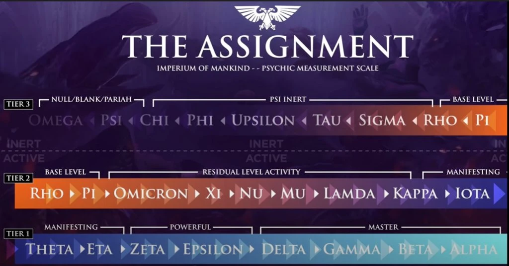 Most Commom type of Psyker? | Fandom