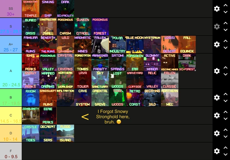 My Own Ultimate FE2 Map Tier List: Crazy Maps | Fandom