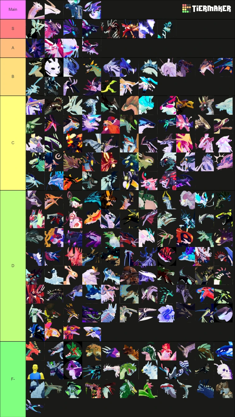 cos tierlist maker | Fandom