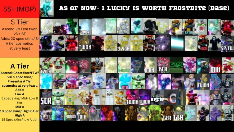 New Trading tier list - High tiers only | Fandom
