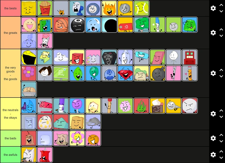 Me new bfdi tier list. | Fandom