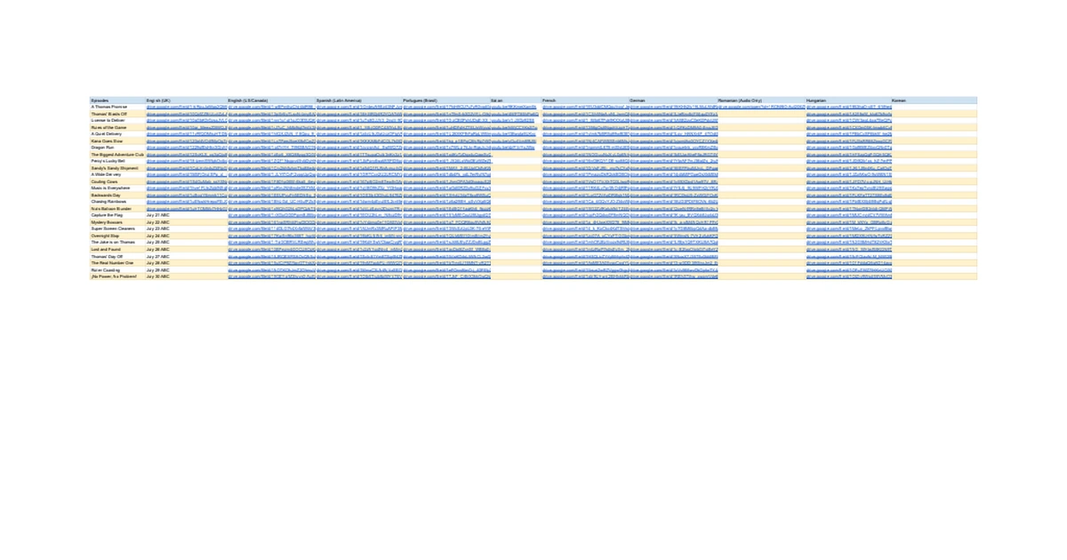 Here is the Thomas all engines go Spreadsheet: | Fandom