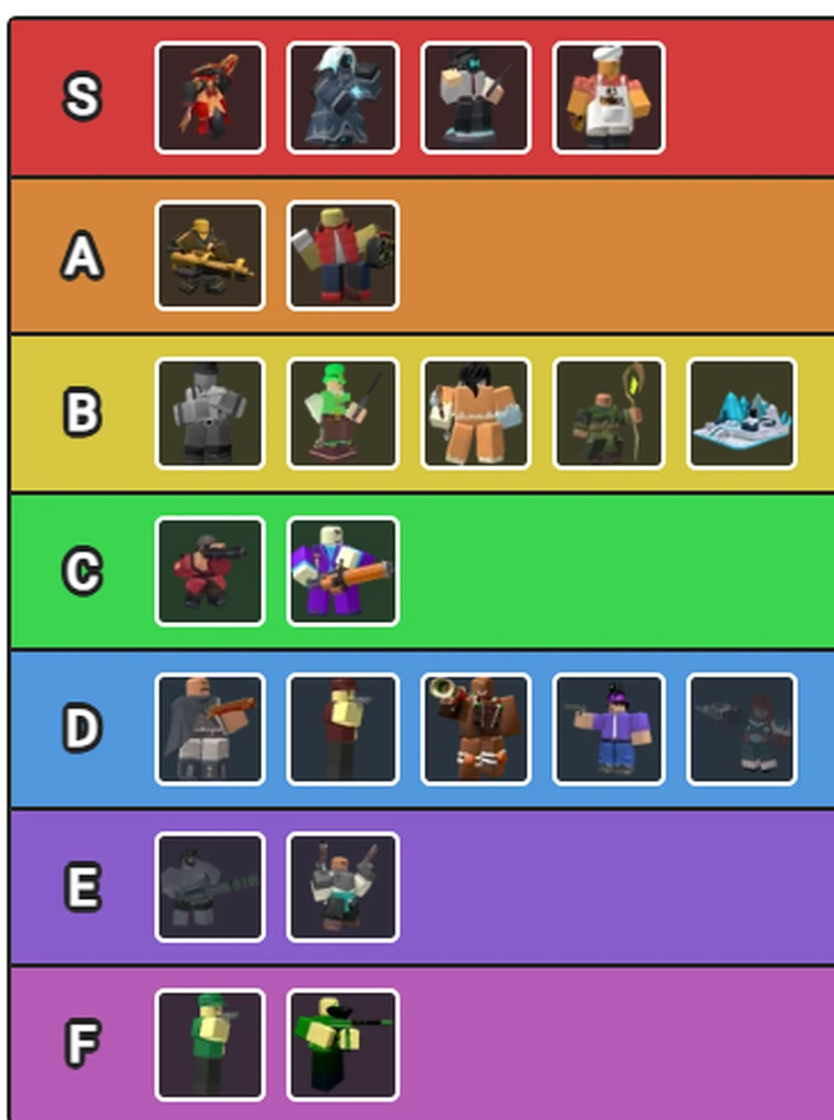 Tierlists template! | Fandom