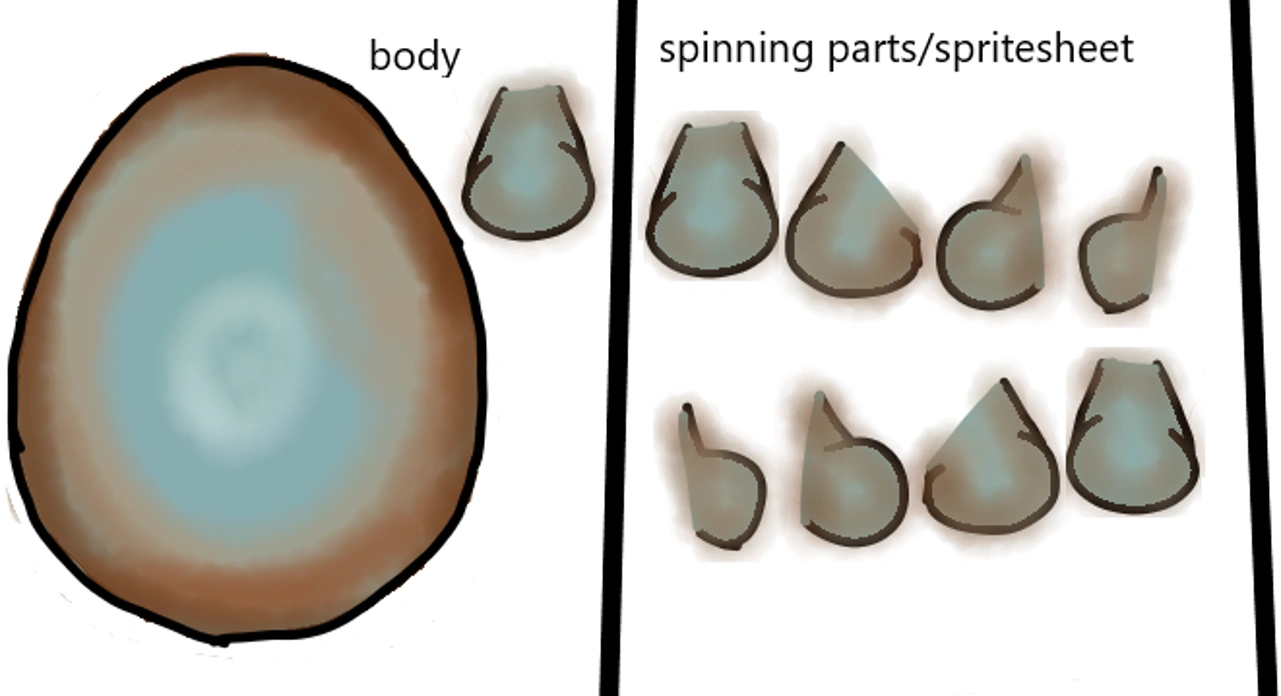 onaf body parts | Fandom