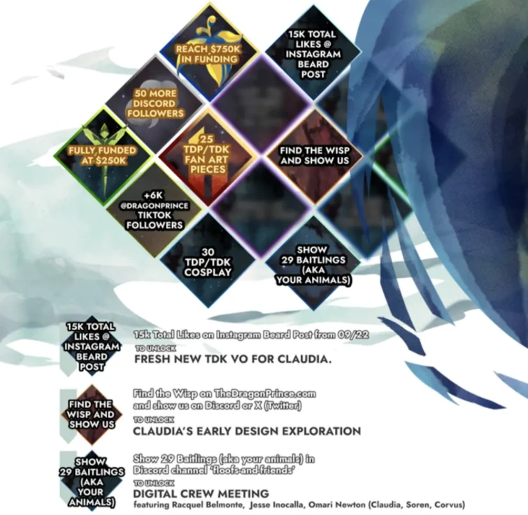 Goals for this week | Fandom