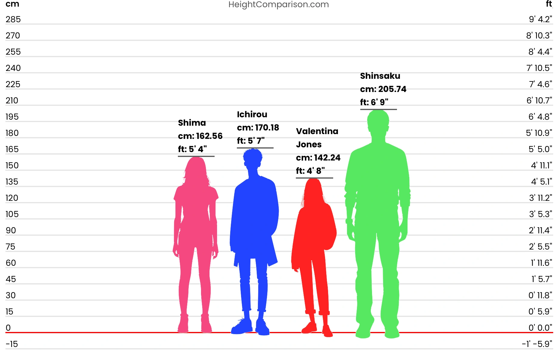 Got bored so uh main mode(s) height comparisons? | Fandom