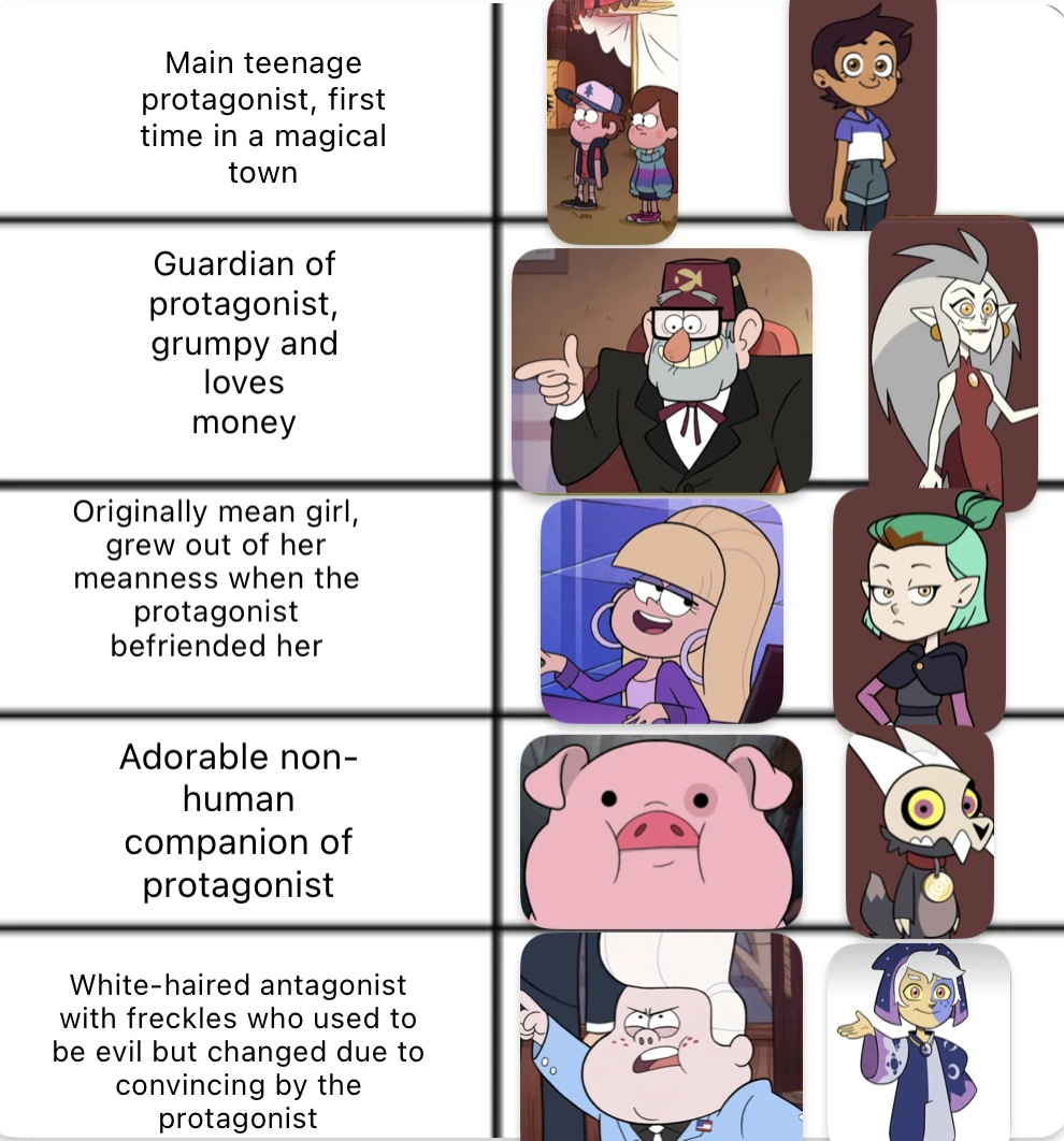 I took the time to make a GF x TOH parallel alignment chart | Fandom