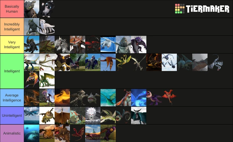 Dragon Intelligence Tier List | Fandom