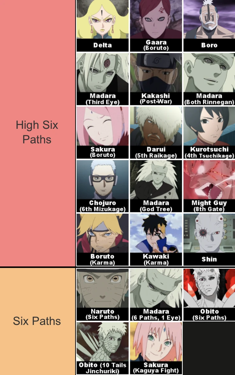 Naruto Power Levels Tier List (Redo) | Fandom