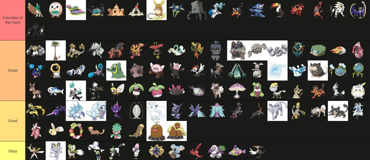 heavily biased alola tier list | Fandom
