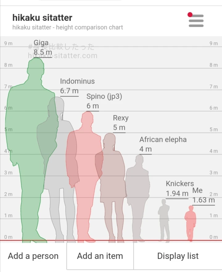 So I did a little Size comparison between me and some dinosaurs in the ...