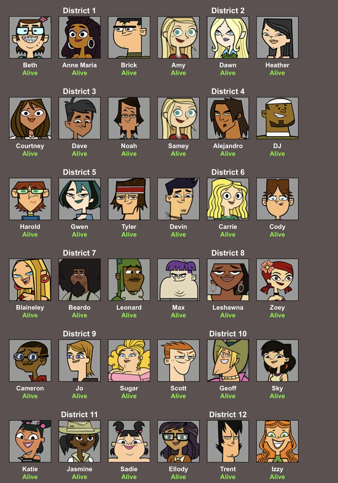 Total drama hunger games | Fandom