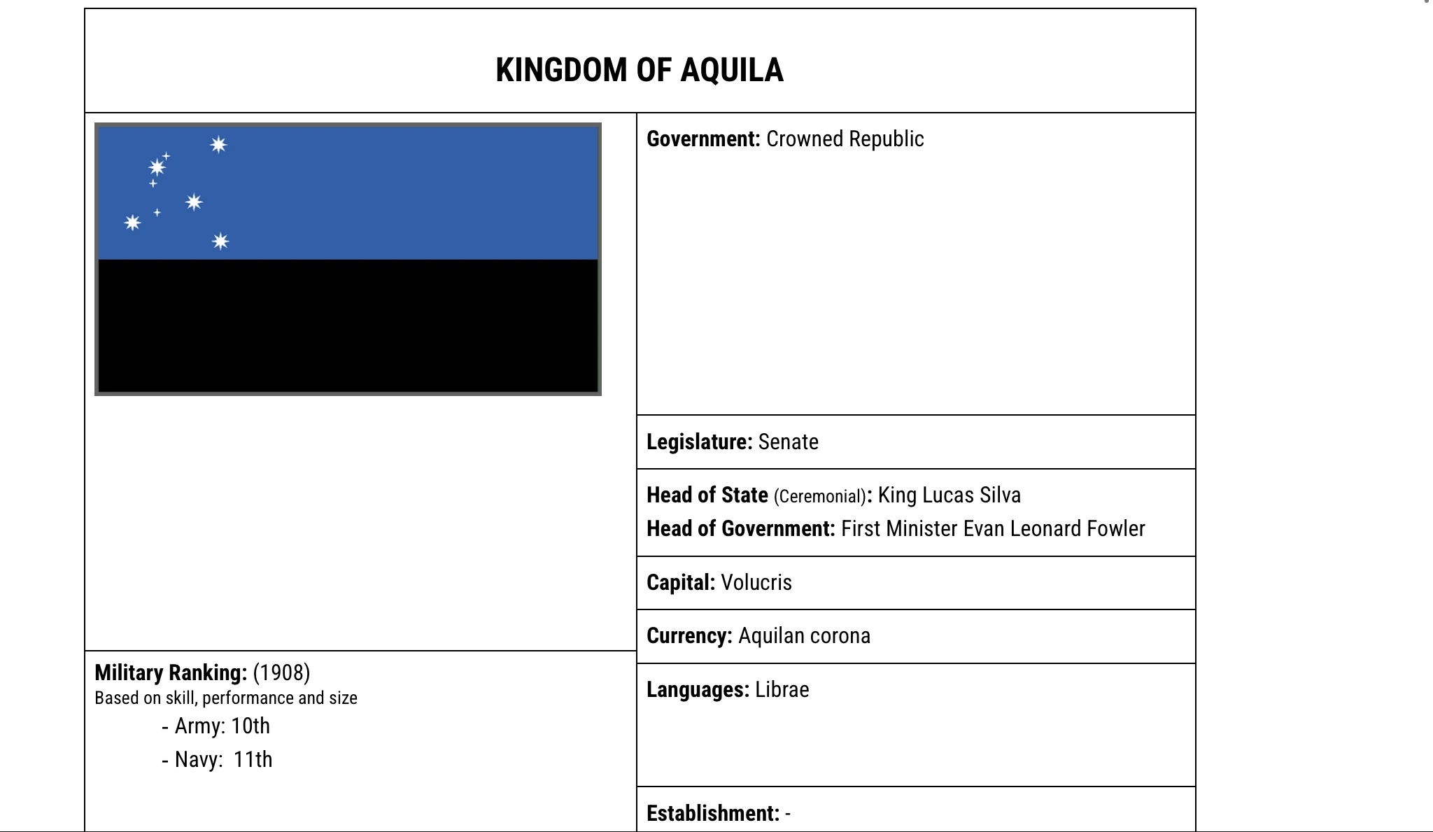 Lore!!!! (New aquila leader) | Fandom