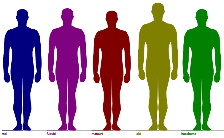 every single hololive member height comparison in order | Fandom