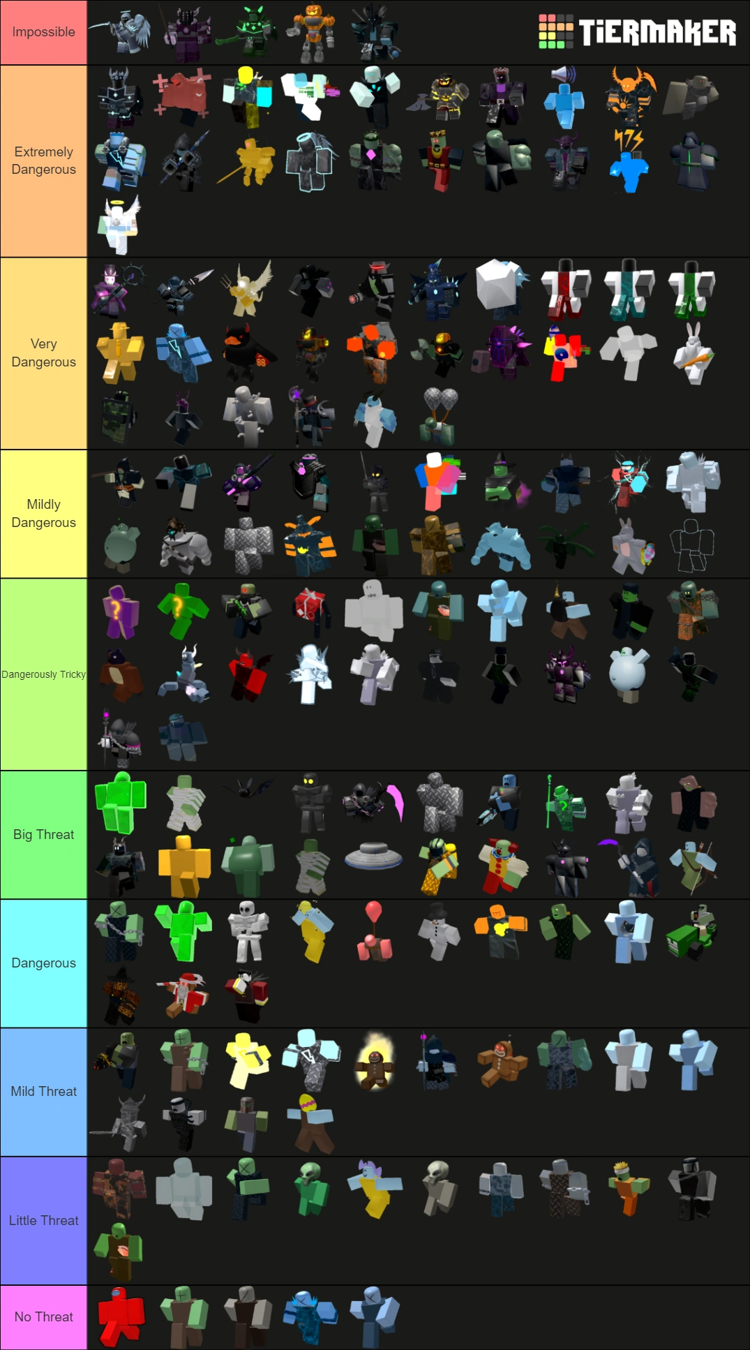 tds zombies tier list, tell me if i need to improve it | Fandom